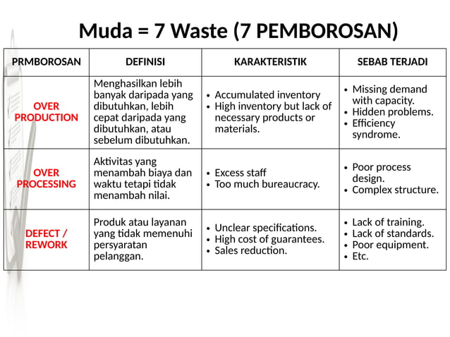 WAREHOUSE MANAGEMENT-0405072024-BOOKRAMBOE.pptx