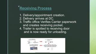 WAREHOUSE .pptx | Logistics and Transportation Industry | Industries