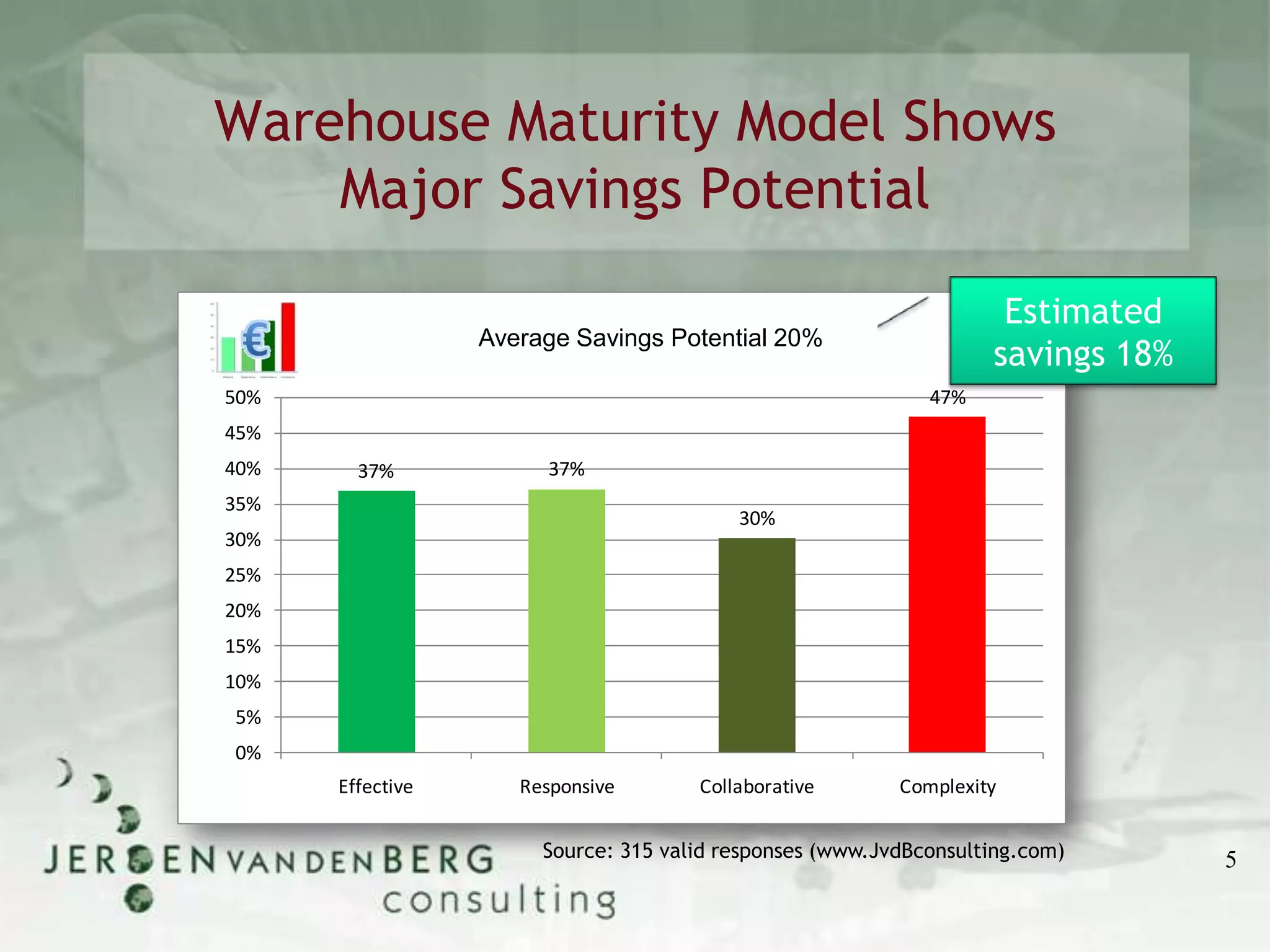 Warehouse Management 2.0 | PPTX