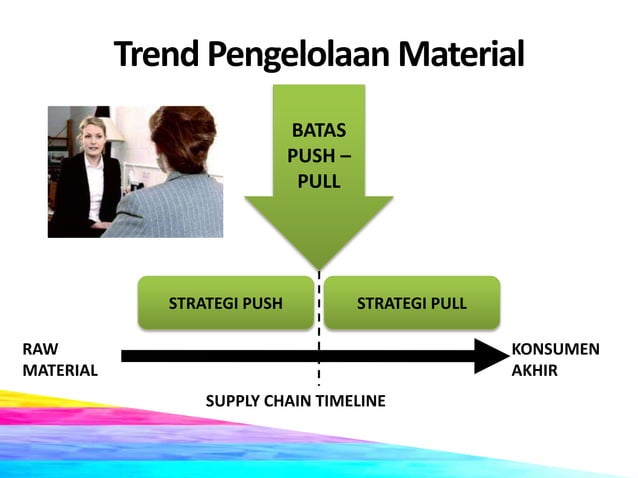 WAREHOUSE MANAGEMENT BOOK PROPERTY OF RAMBOE.pptx
