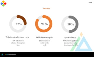 Case Study- IoT for Warehouse Inventory Management | PDF