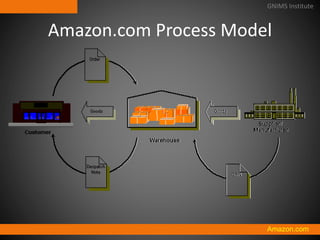 Warehouse management final | PPTX