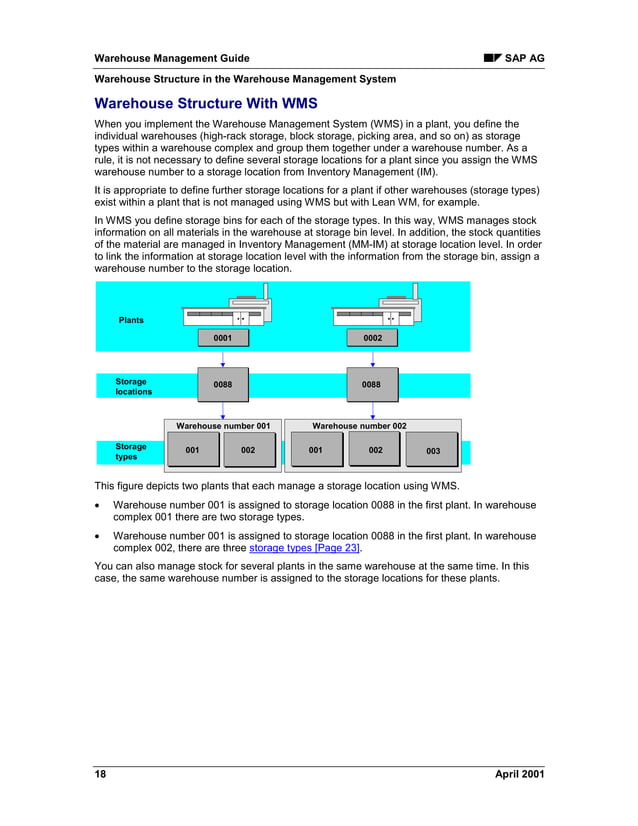Warehouse management guide | PDF