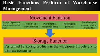 Warehouse Management in Logistics Company.pptx