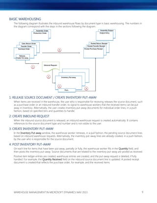 Warehouse Management in Microsoft Dynamics NAV 2013 | PDF
