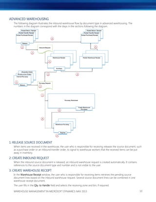 Warehouse Management in Microsoft Dynamics NAV 2013 | PDF