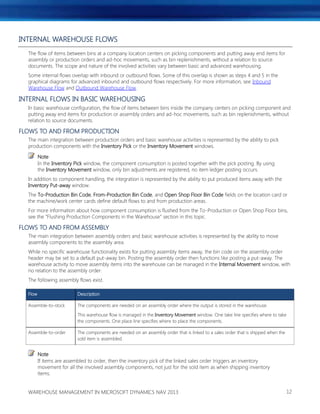 Warehouse Management in Microsoft Dynamics NAV 2013 | PDF