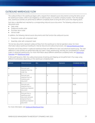 Warehouse Management in Microsoft Dynamics NAV 2013 | PDF