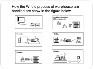 Organize Warehouse workflow by Warehouse Management Software in Saudi ...