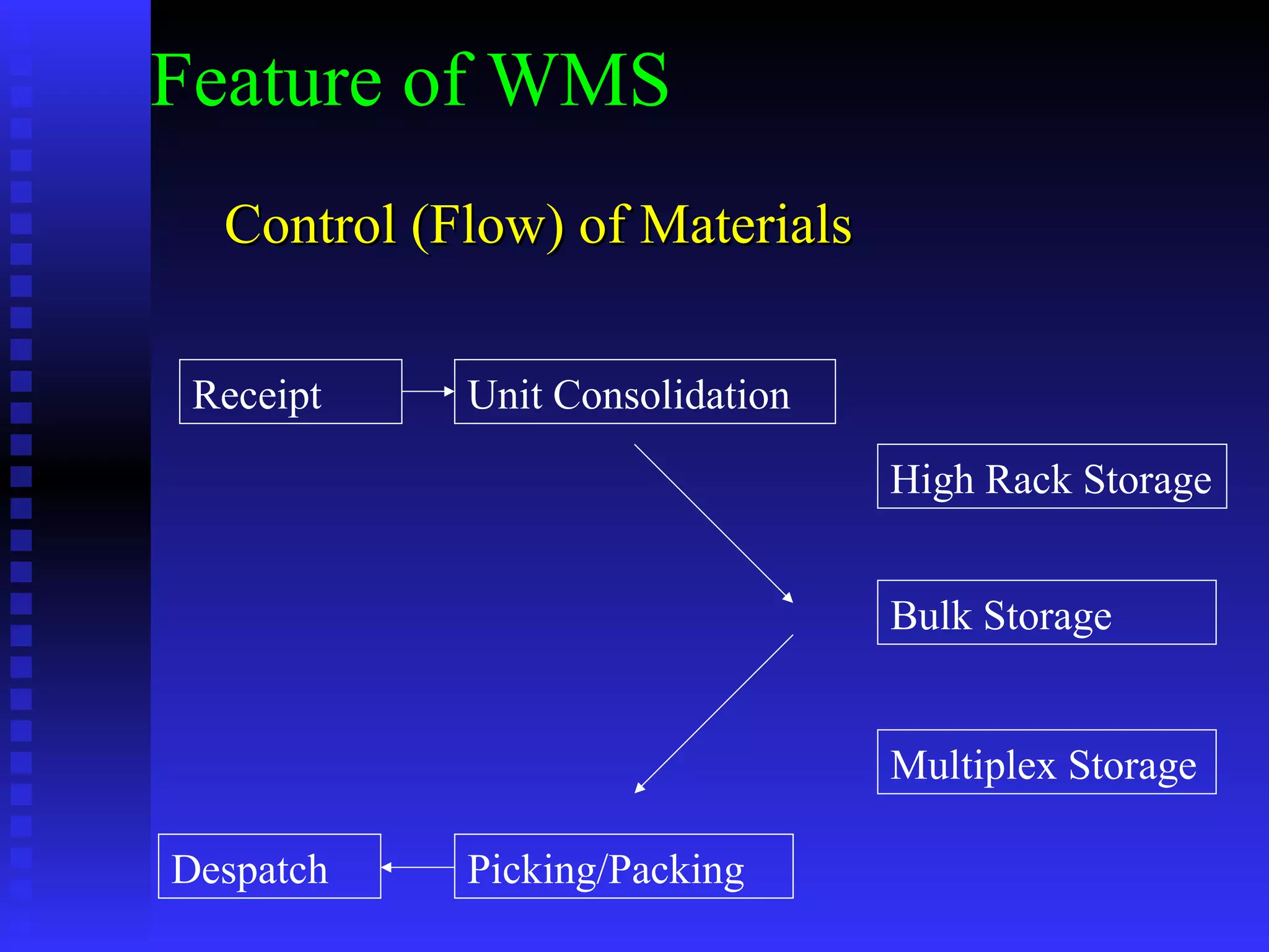 Warehouse management system | PPT