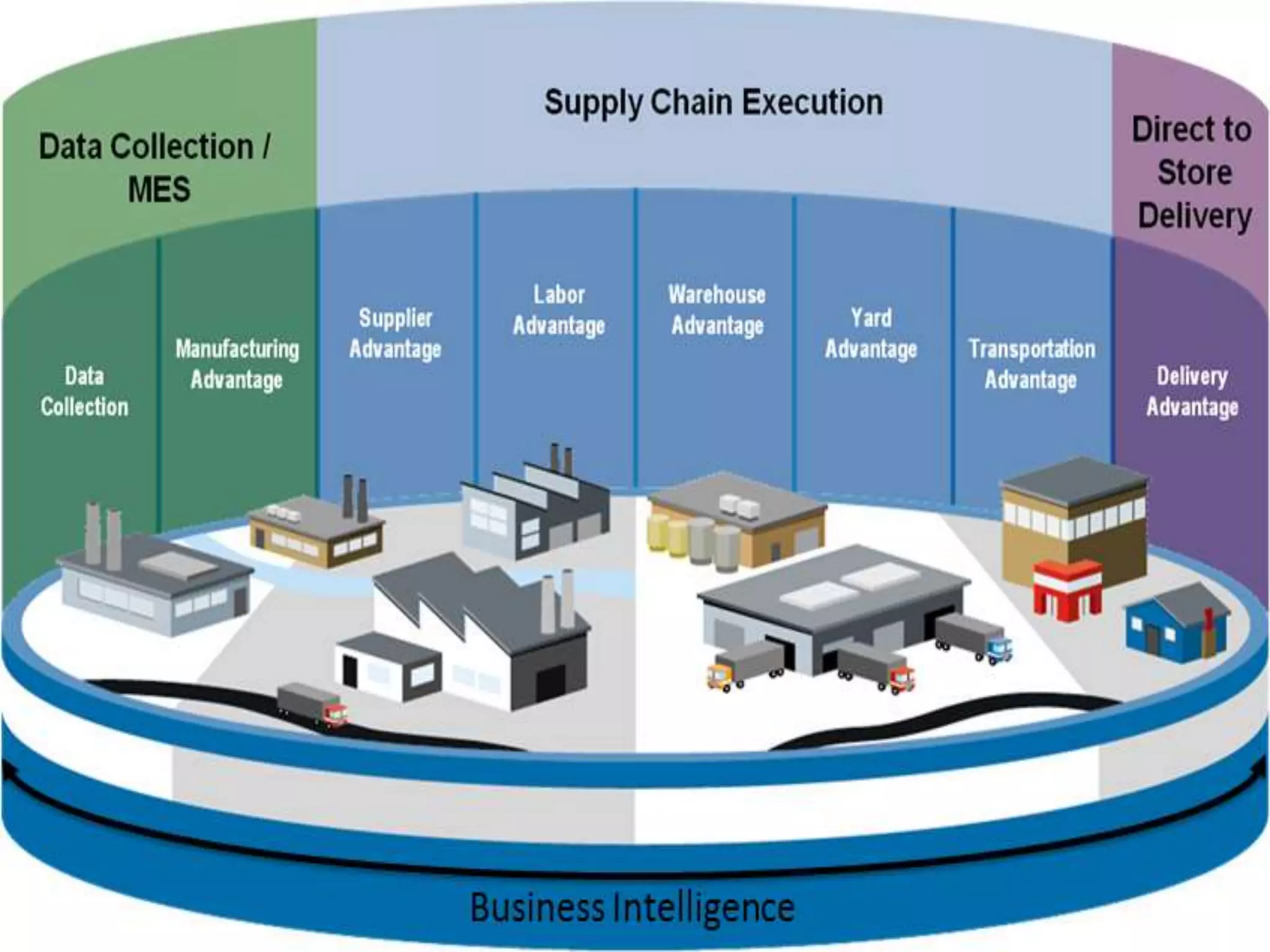 Warehouse management system | PPTX