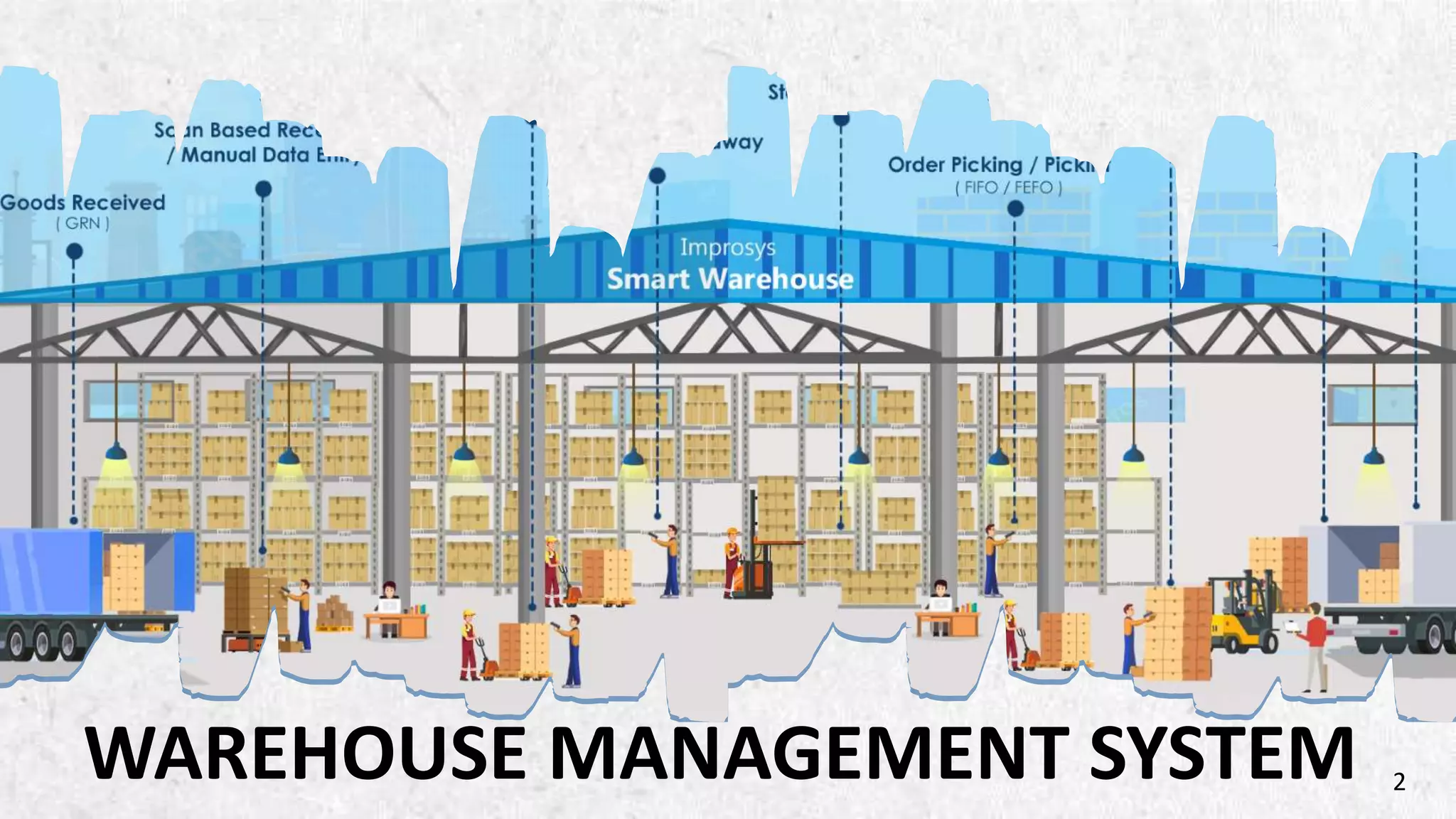 Warehouse management system | PPTX | Computing | Technology & Computing