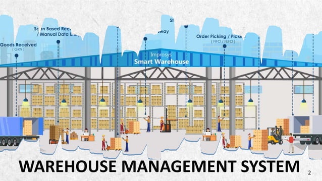 Warehouse management system | PPTX