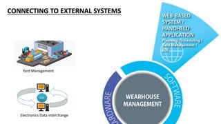 Warehouse management system | PPTX | Computing | Technology & Computing