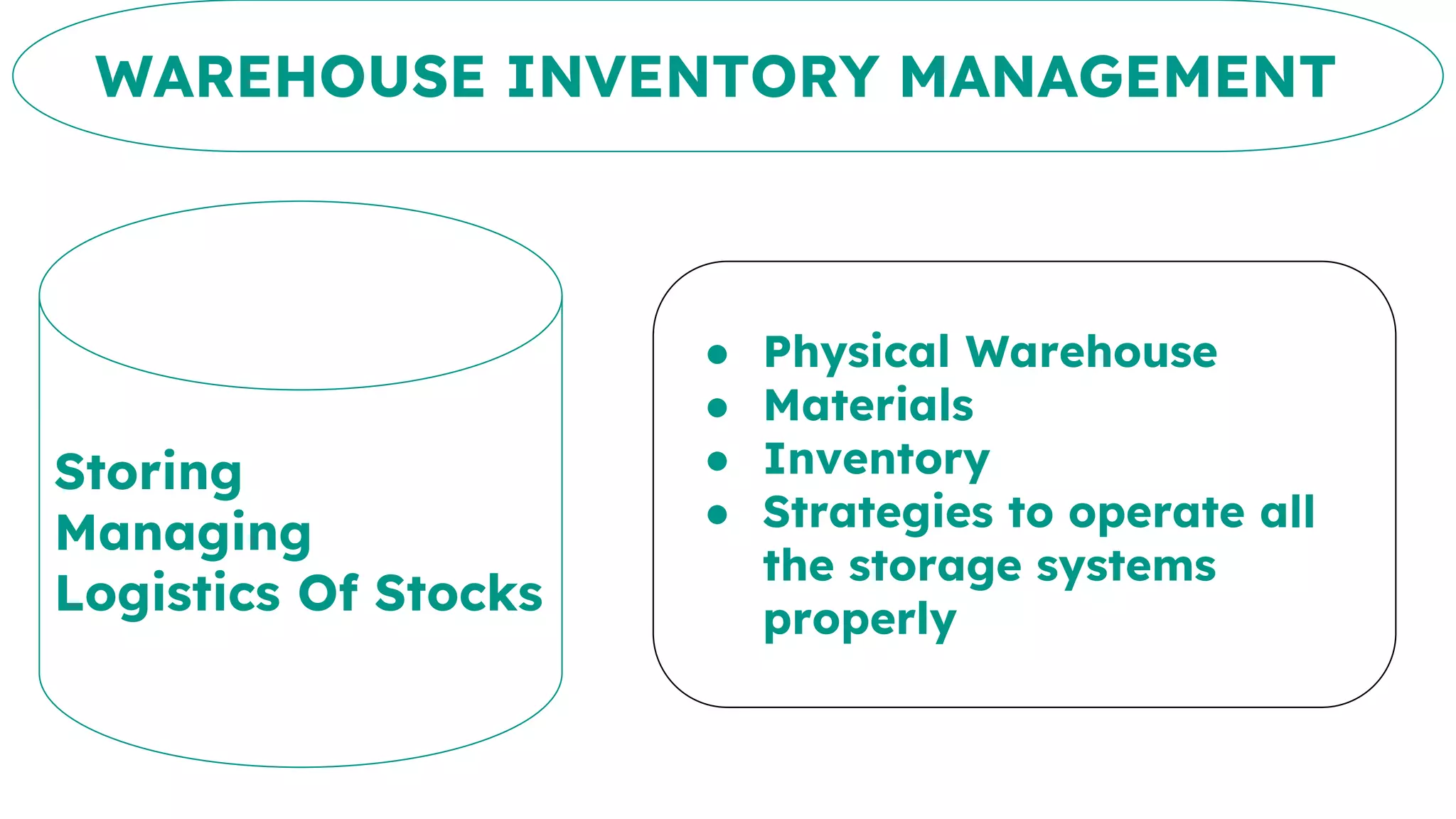 All You Need to Know About Warehouse Inventory Management System | PPTX ...