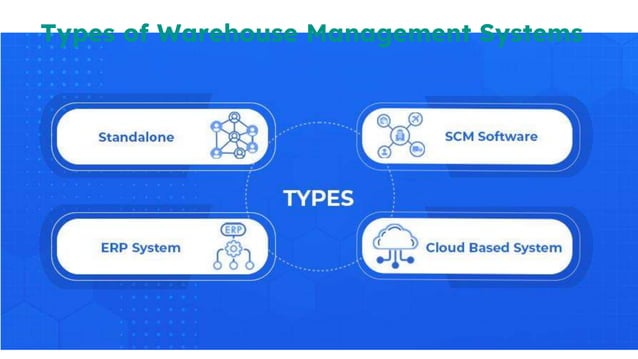 All You Need to Know About Warehouse Inventory Management System | PPTX ...