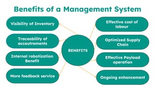 All You Need to Know About Warehouse Inventory Management System | PPTX ...