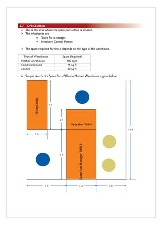 Warehouse Manual | PDF