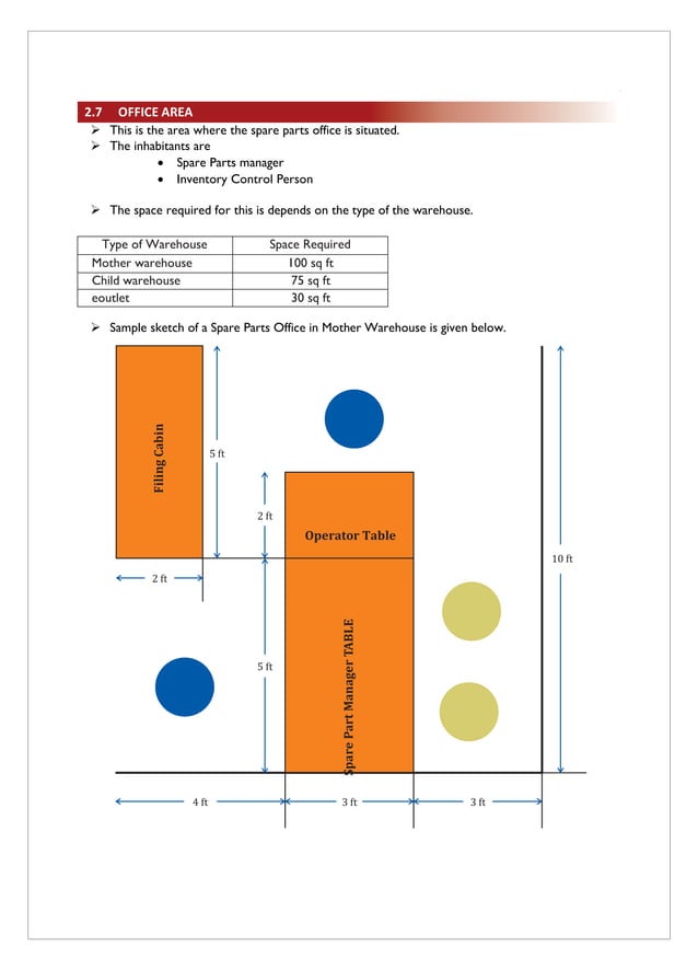 Warehouse Manual | PDF
