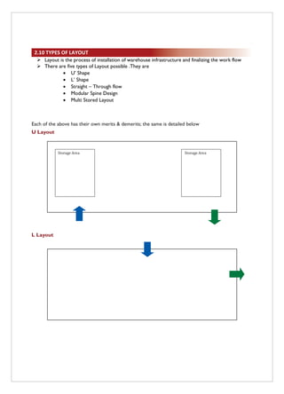 Warehouse Manual | PDF