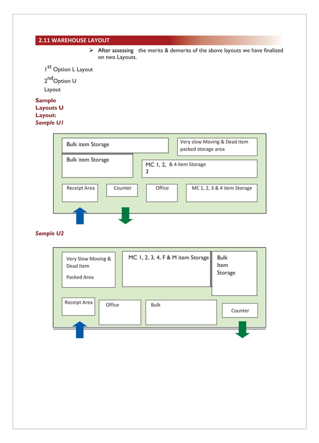 Warehouse Manual | PDF
