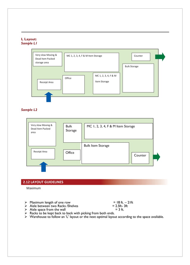 Warehouse Manual | PDF