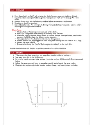 Warehouse Manual | PDF