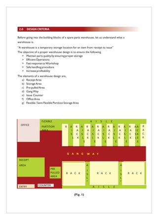 Warehouse Manual | PDF