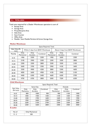 Warehouse Manual | PDF