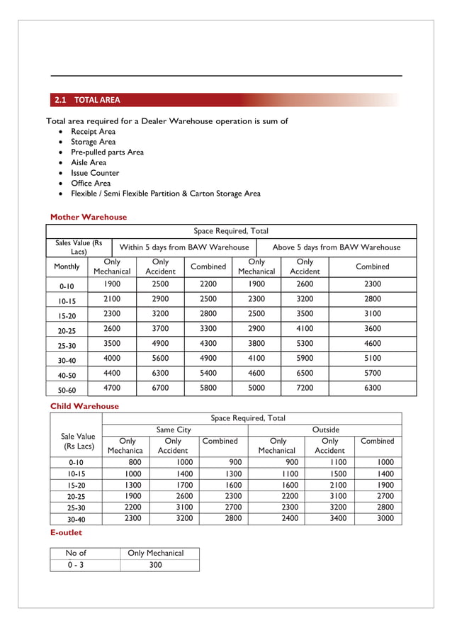 Warehouse Manual | PDF
