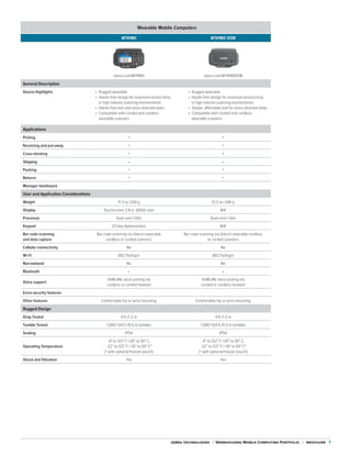 The Zebra Warehousing Mobile Computing Portfolio | PDF