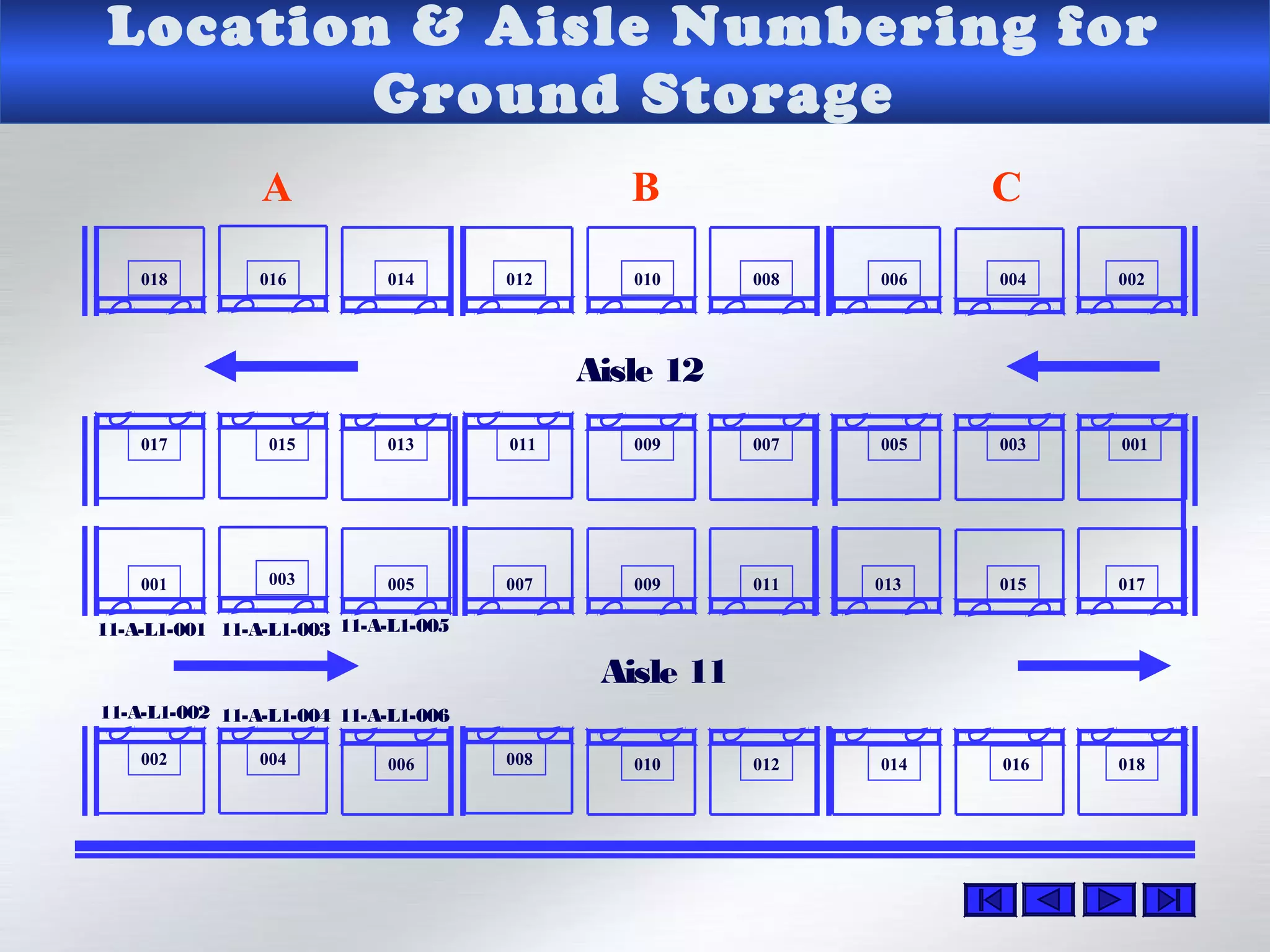 Managing warehouse operations. How to manage and run warehouse operations by Omar Youssef | PPT