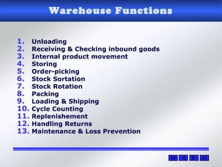 Managing warehouse operations. How to manage and run warehouse ...