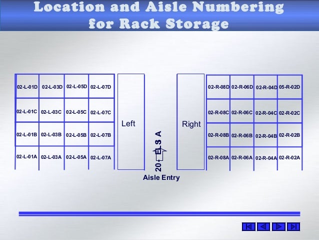 Managing warehouse operations. How to manage and run warehouse operat…