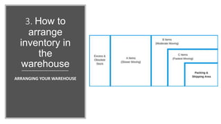 Warehouse Operations and WMS | PPTX