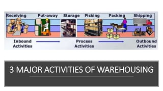 Warehouse Operations and WMS | PPTX