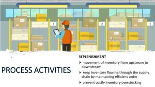 Warehouse Operations and WMS | PPTX