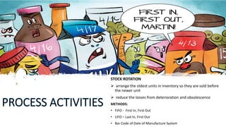 Warehouse Operations and WMS | PPTX