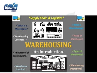 Warehouse Operations.pptx