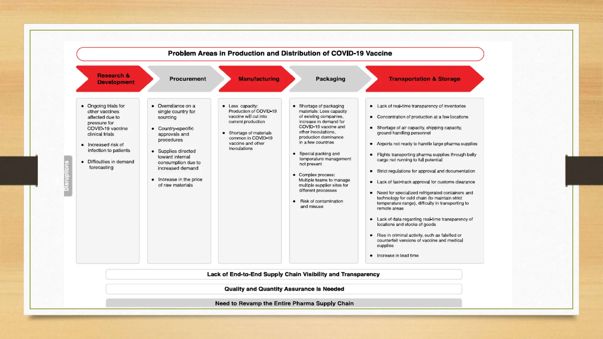 Warehouse operations.pptx how warehouse works | PPTX