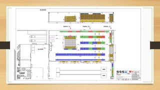 Warehouse operations.pptx how warehouse works | PPTX