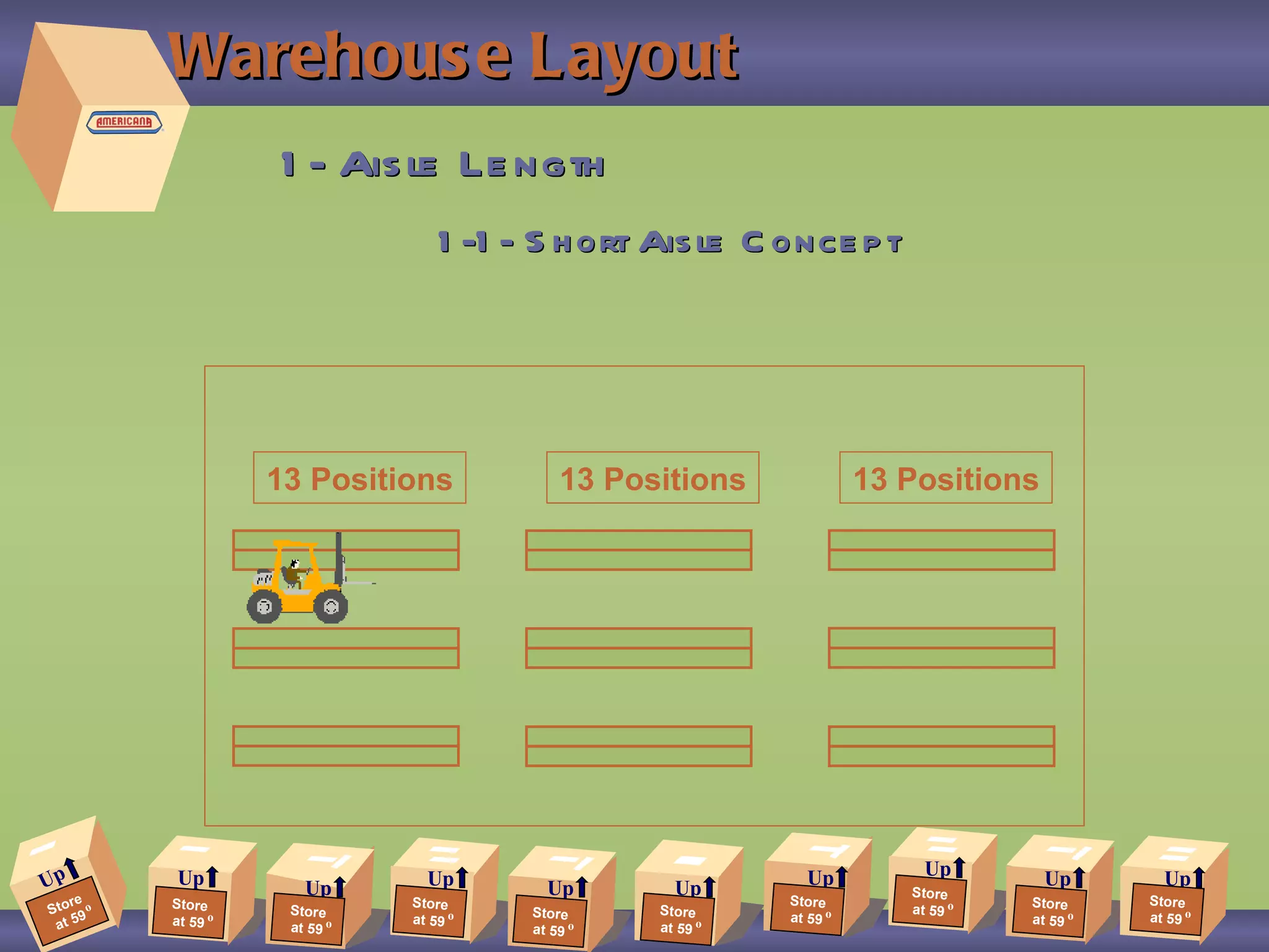 Warehouse operations.layout & design by Omar Youssef | PPT