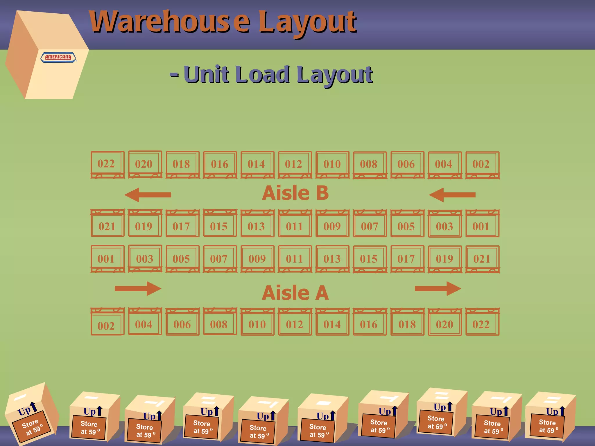 Warehouse operations.layout & design by Omar Youssef | PPT