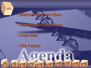 Warehouse operations.layout & design by Omar Youssef | PPT