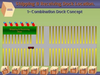 Warehouse operations.layout & design by Omar Youssef | PPT