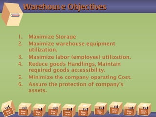 Warehouse operations.layout & design by Omar Youssef | PPT