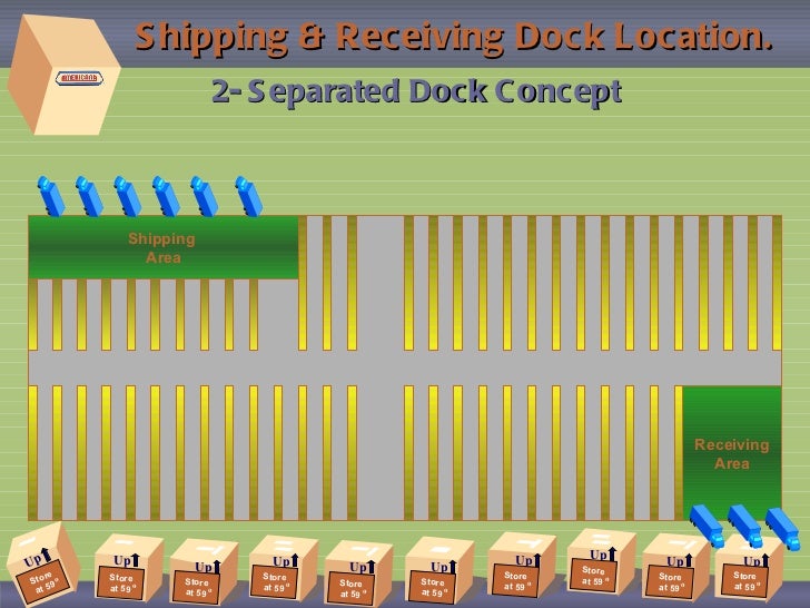 Warehouse operations.layout & design by Omar Youssef
