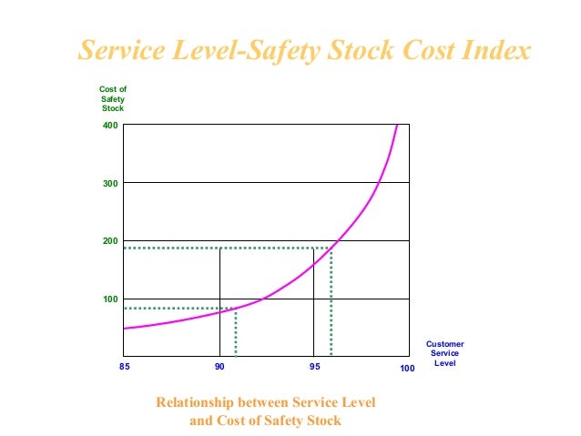 Warehouse Operations and Inventory Management