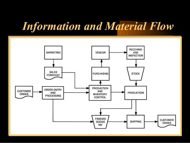 Warehouse Process Flow Chart Template - prntbl.concejomunicipaldechinu ...