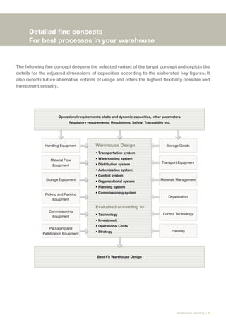 Warehouse planning enu | PDF